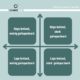 Het nut van de invloed-impact matrix - ChangeLab
